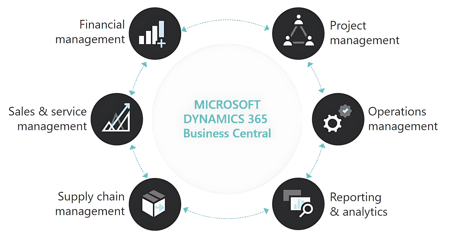 Dynamics 365 Business Central - Nexer Group - Portugal