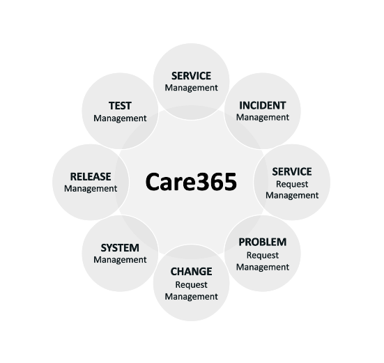 CARE365 - Support & maintenance for Dynamics 365 - Nexer Group - UK